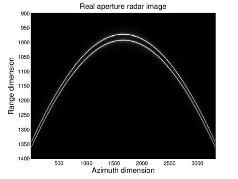 Real Aperture Radar Image Magnitude Of The Raw Radar Data Of The Two