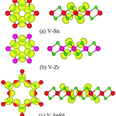 Top Left And Side Right Views Of The Isosurface Plot Of The Spin Download Scientific