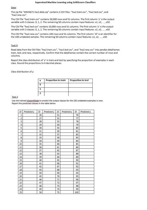 Solved Supervised Machine Learning Using Scikitlearn Chegg