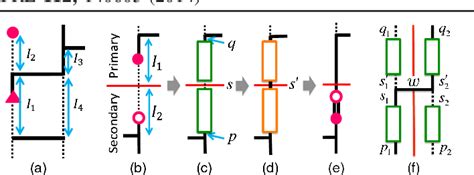 Figure 1 From Parallelized Quantum Monte Carlo Algorithm With Nonlocal Worm Updates Semantic
