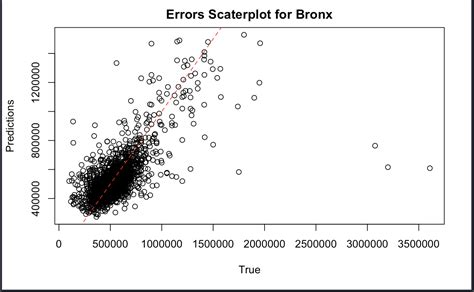 R Errors Scatterplot Svm Regression Stack Overflow