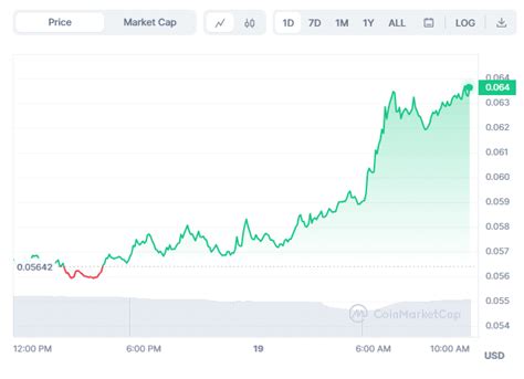 Crypto Price Today Injective HBAR Sees Bull Runs RPL Price Continues