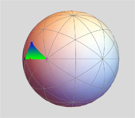 Fundamental Triangle And Its Image Under H Download Scientific Diagram