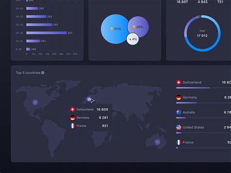 Shown Ai · Dark Mode · Reports By Juliette Lagache On Dribbble