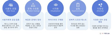 서울디자인국제포럼