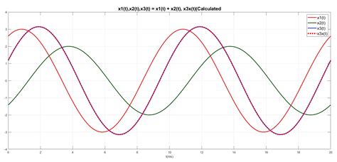 Solved Using Mathlab To Write The Code Functions Are On The Left