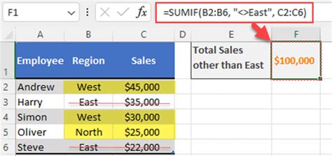 Does Not Equal Symbol In Excel Logical Operator User Guide Master