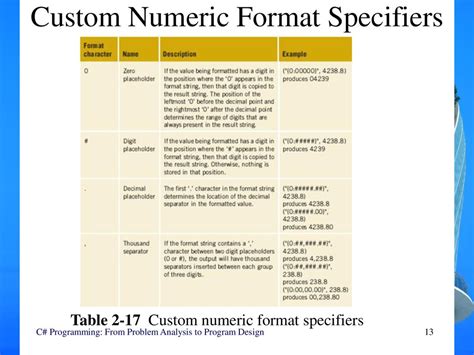 data types and expressions ppt download