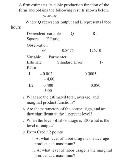 Solved 1 A Firm Estimates Its Cubic Production Function Of Solved 1 A Firm Estimates Its Cubic Production Function Of