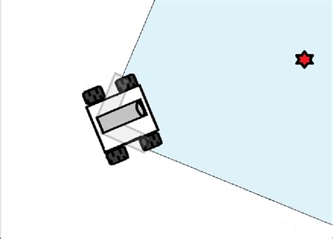 Forward Direction 90 O Fine Sweep In Source Seek Mode In This Stage