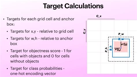 Target Detection Let Yolov2 Tell You The Power Of Trick Some Small