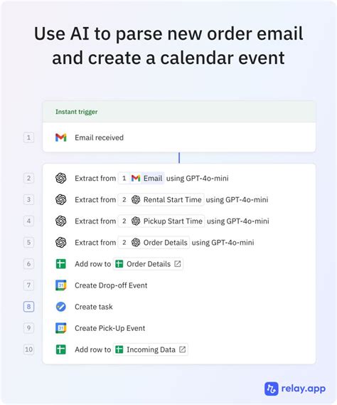 Relay App On Linkedin We Love To Hear About People Using Ai Workflows In Relay App To Make Their…