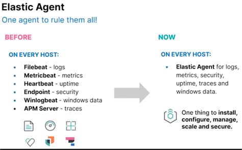 Difference Between Beats And Elastic Agent