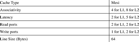Cache Configuration Data Parameter Value Download Table