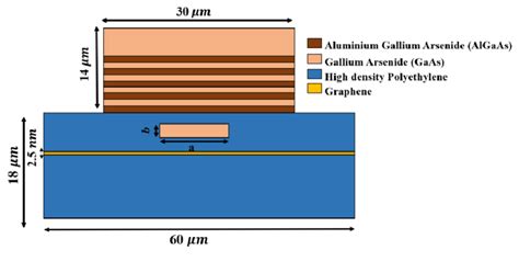 dbr based hybrid plasmonic thz waveguide hptw download scientific