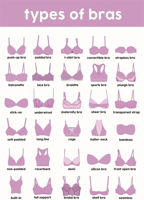 How To Pick The Perfect Bra Different Type Of Bra With Name Types Of