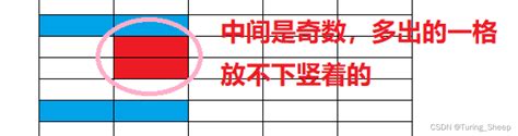 状态压缩dp——蒙德里安的梦想 状态压缩dp 原论文 csdn博客