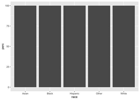 4 Two Variables Data Visualization In R With Ggplot2