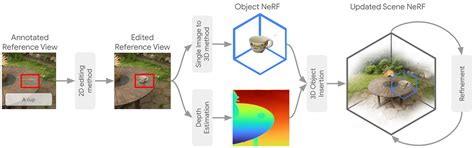 InseRF Text Driven Generative Object Insertion In Neural D Scenes