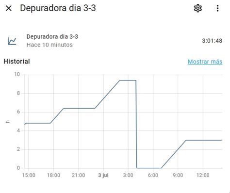 Help With Historystats Sensor Configuration Home Assistant Community