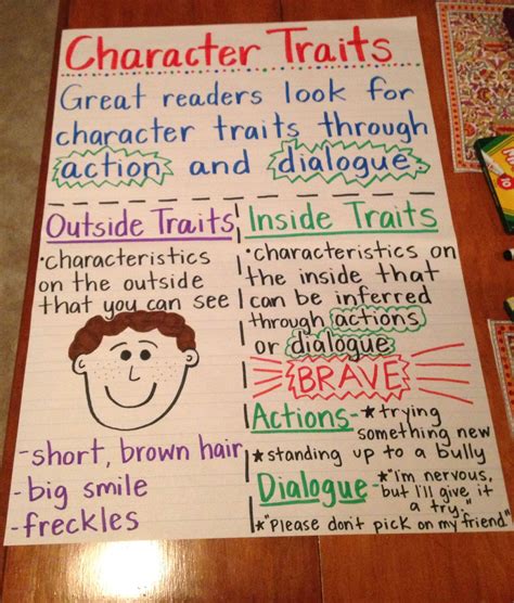 Printable Character Traits Anchor Chart