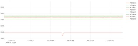 Unintentional Parachute Release Due To Sbus Glitch Arducopter Ardupilot Discourse