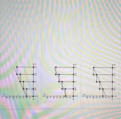 solved graph the function f x over the given interval
