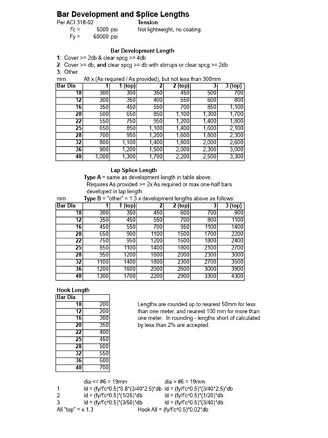 Lap Splice Lengths Aci 318 02 Pdf