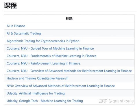 分享一个量化交易神集：696个策略，55本书，97个库 知乎