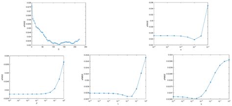 Augmented Gbm Nonlinear Model To Address Spectral Variability For Hyperspectral Unmixing