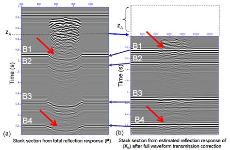 A Stack Section Resulted From Acoustic Finite Difference Modeling Of Download Scientific