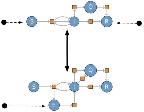 Collaborative Modelling Topos Institute