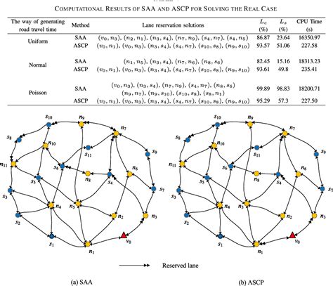 Table V From A Distributionally Robust Optimization For Reliability