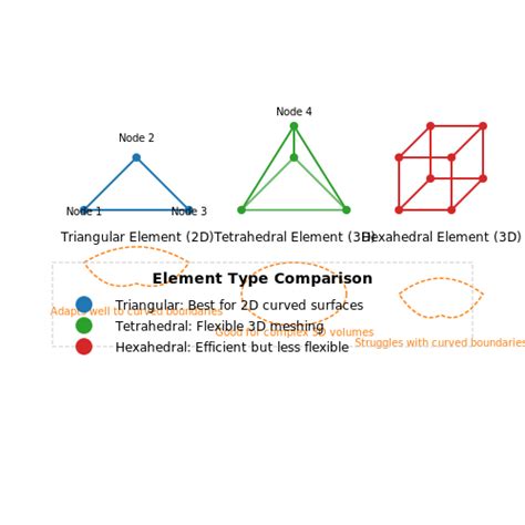 Finite Element Analysis In Electromagnetics Tutorials On Electronics