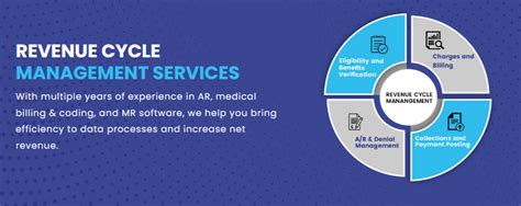 Boosting Healthcare Revenue Cycle Management The Imperative Job Of Medical Billing Aithagoni
