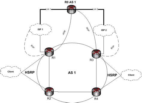 BGP And ISP Default Gateway Problem Cisco Community