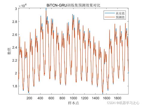 时序预测 Matlab实现BiTCN GRU双向时间卷积神经网络结合门控循环单元时间序列预测
