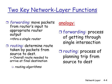PPT Network Layer PowerPoint Presentation Free Download ID 4569735