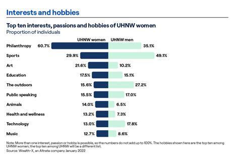 The Defining Characteristics Of Ultra Wealthy Women Wealth X