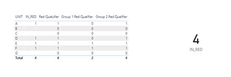solved measure logic is correct but card is summing measu