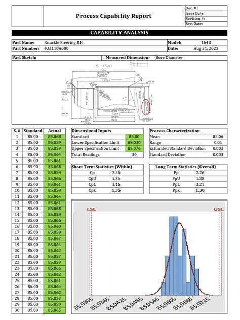 Cpk Data Download Free Pdf Statistics