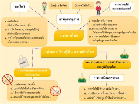 สื่อหน้าที่พลเมือง ป 6 Jureegran Aiw หน้าหนังสือ 23 พลิก Pdf ออนไลน์ Pubhtml5