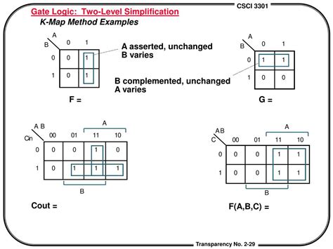 Ppt Chapter 2 Two Level Combinational Logic Contemporary Logic