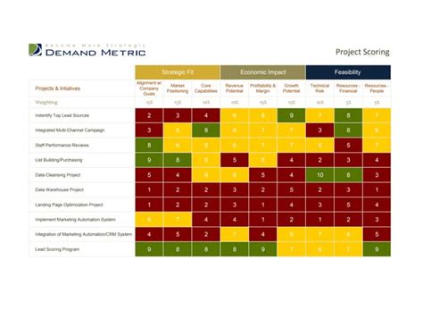 Lead Generation Prioritization Tool Pdf