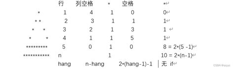 C语言编程三角形，空心三角形等详解大全c语言空心三角形 Csdn博客