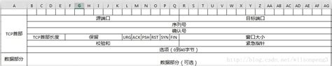 Learningnotes计算机网络笔记md At Master · Rouziplearningnotes · Github
