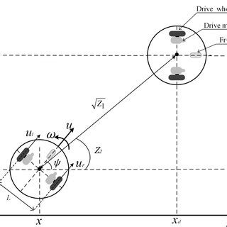 Differentialdriven Automated Guided Vehicles AGVs Model Download Scientific Diagram