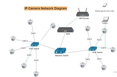 The Essential Guide To Understanding IP Cameras What You Need To Know
