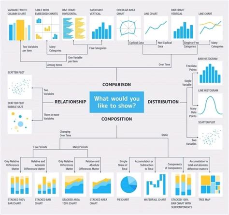 Jayant Jinwal On Linkedin How To Select The Right Visualization To