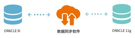 数据同步解决方案